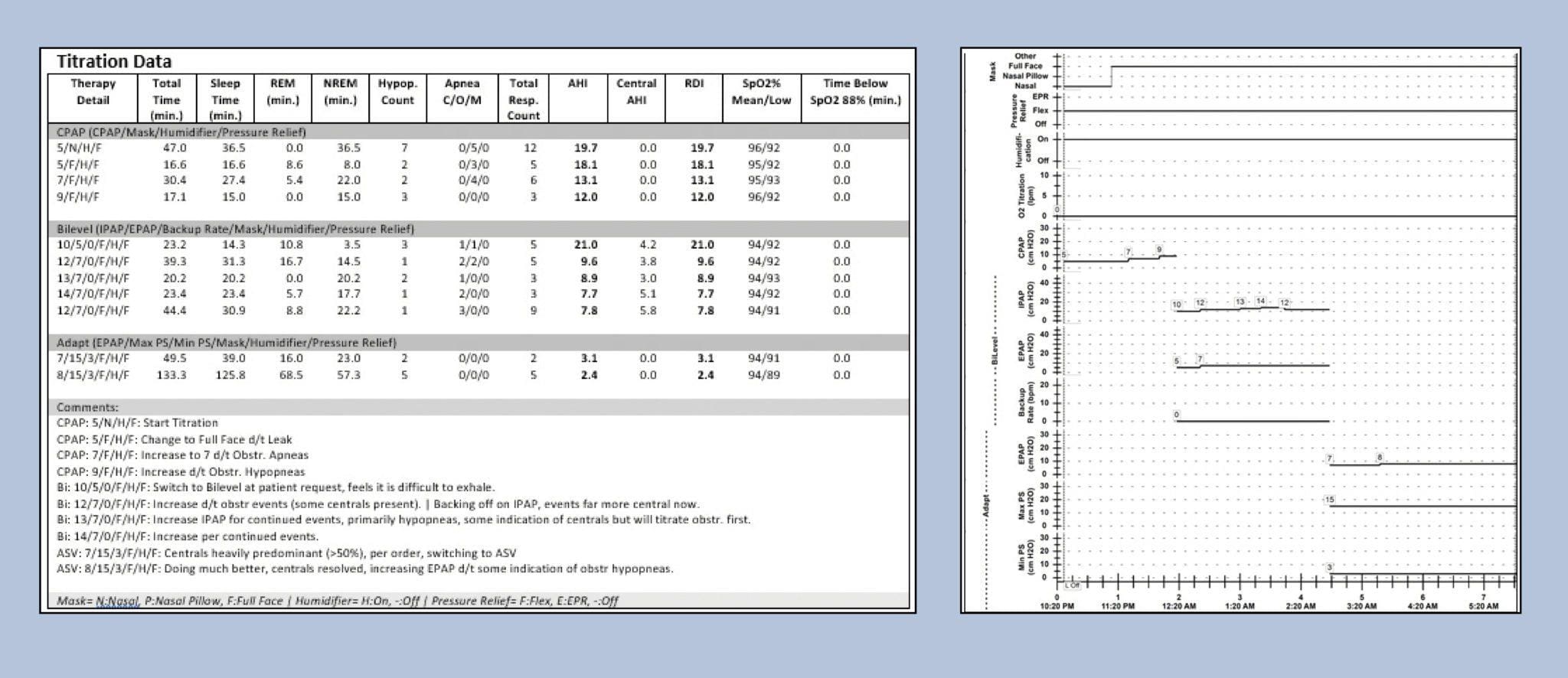 Integrated Easy III PSG and ApneaTrak HSAT Sleep Software