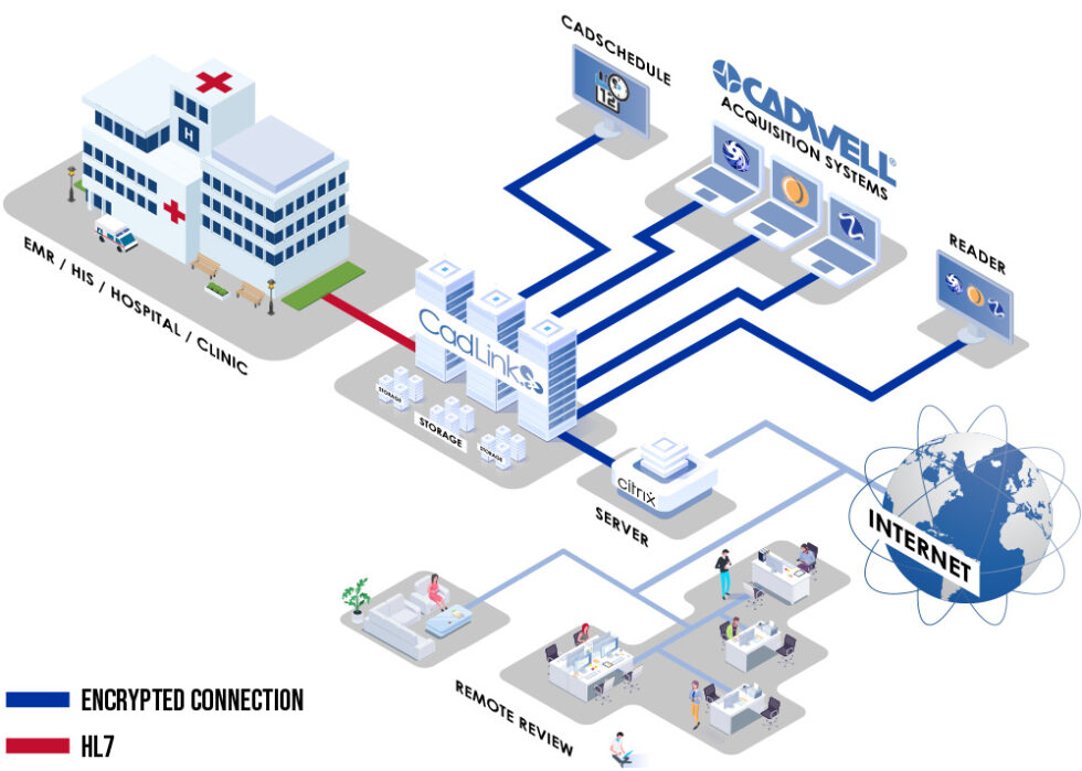 CadLink Clinical Information Management for EEG, EMG, IONM